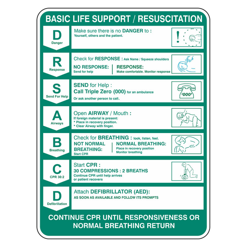Emergency Information Signs Australia | Safetysigns.com.au